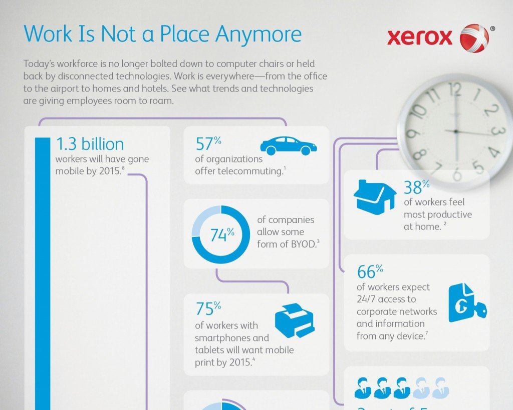 Infographic: Work is Not a Place Anymore - My Startup World ...